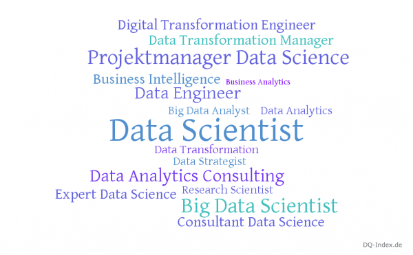 Data Scientist – The sexiest job of the century - FACHKRÄFTENETZ ...