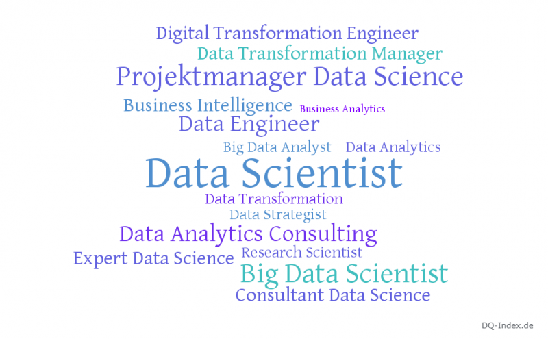 Data Scientist – The sexiest job of the century - FACHKRÄFTENETZ ...